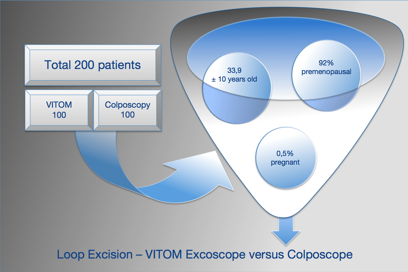 Secondary Prevention of Cervical Cancer